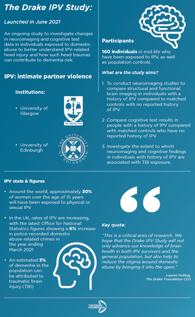 Intimate partner violence - The Drake Foundation